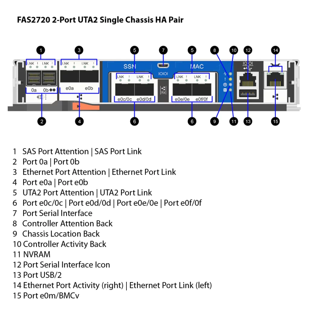 Storage Netapp Fas2720